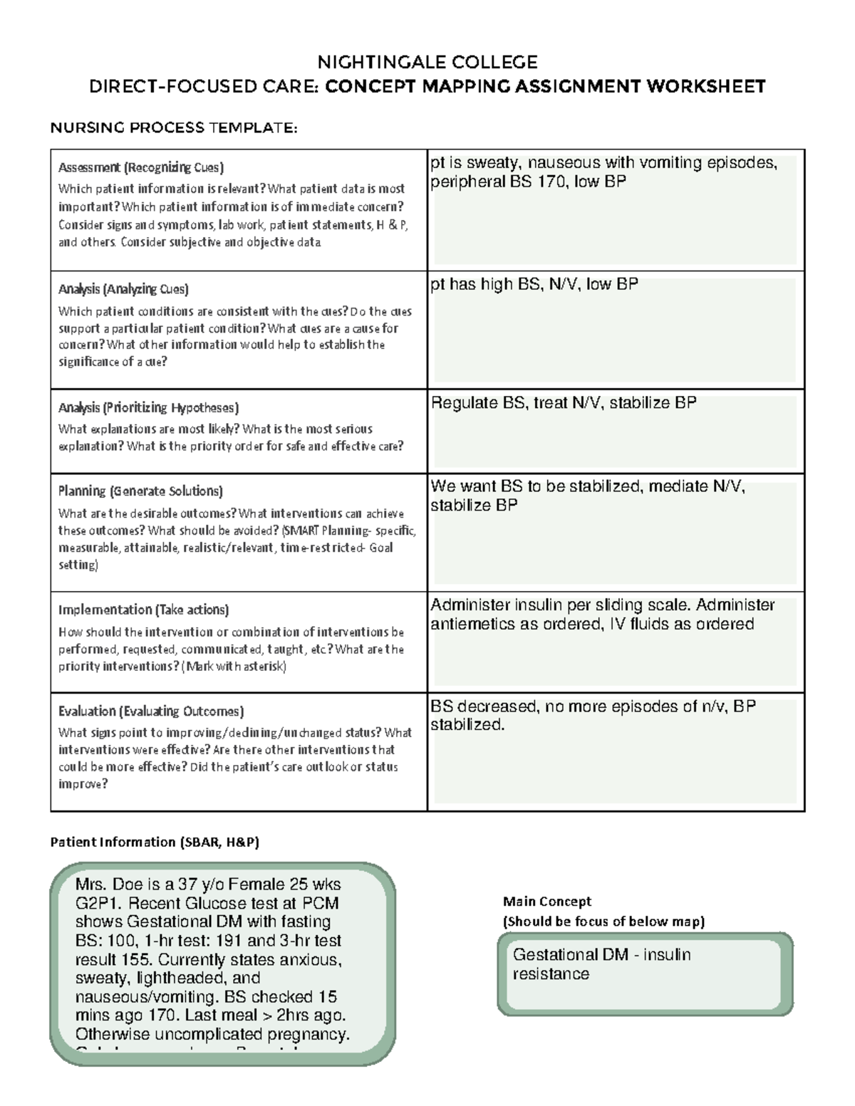 Concept Map GDM - hope it helps - NIGHTINGALE COLLEGE DIRECT-FOCUSED ...