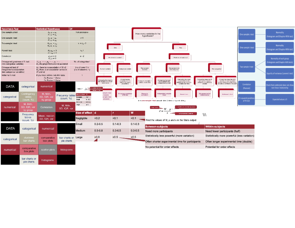 Cheatsheet - STAT1103 - \\ - Studocu