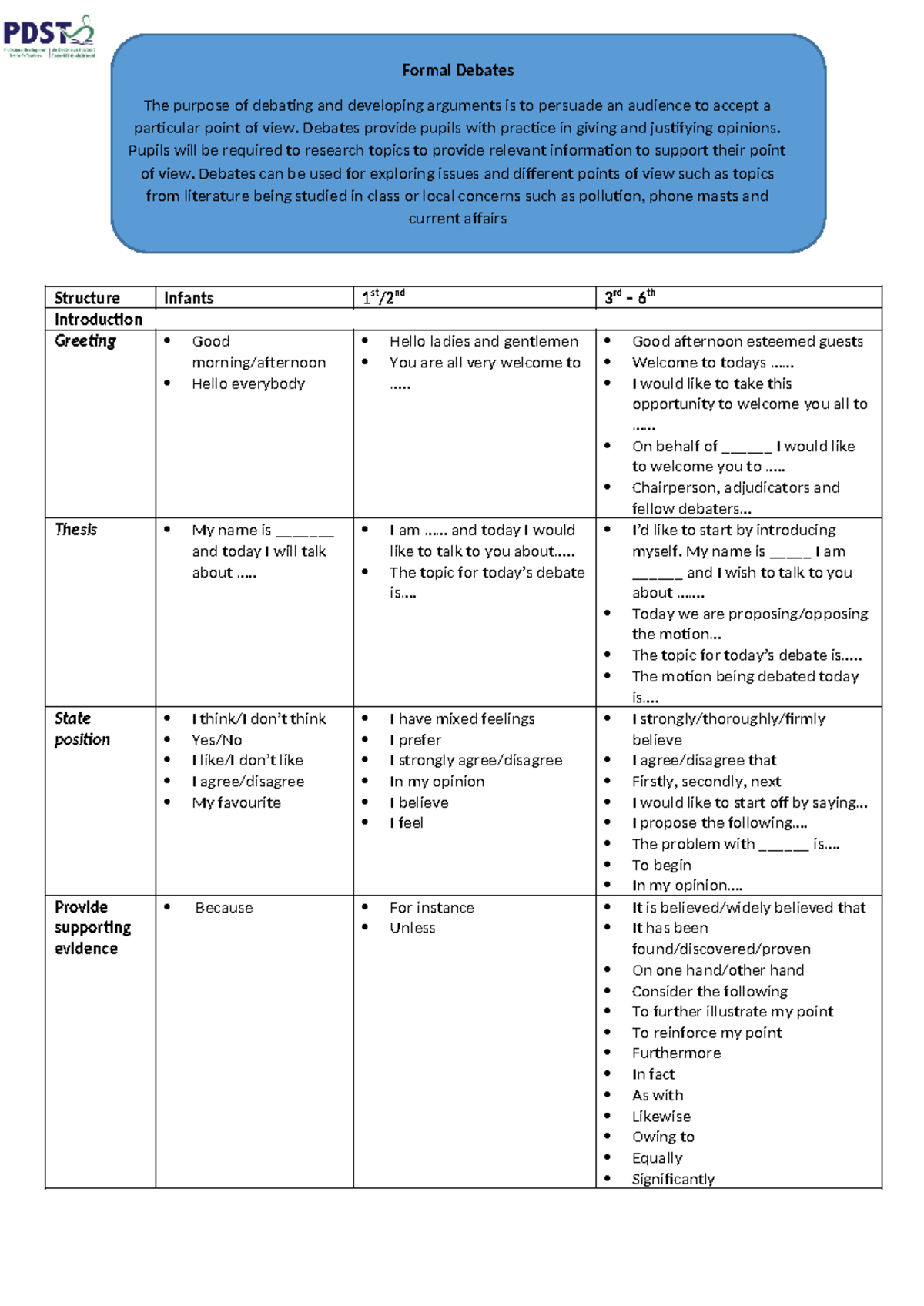 Formal Debate Vocabulary list - Structure Infants 1 st/2nd 3 rd – 6th ...