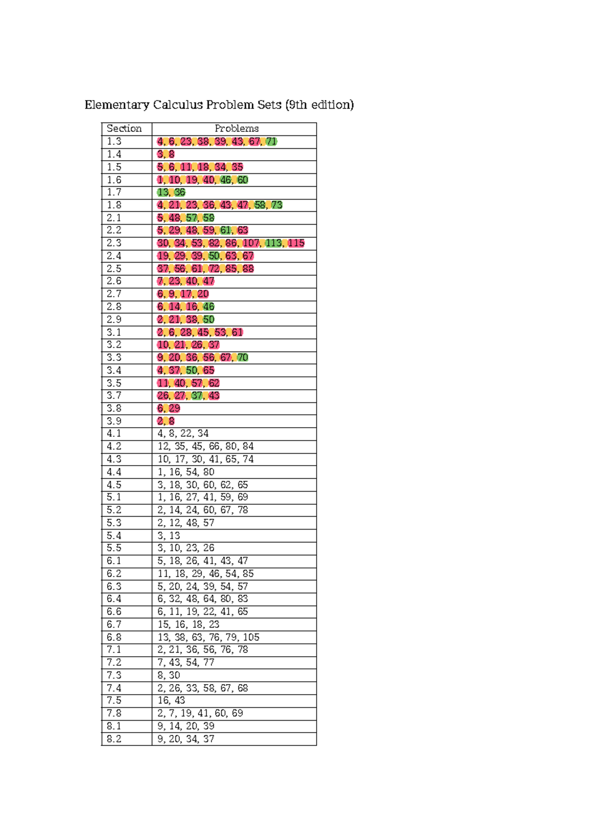 EC Problem Sets 9th edition - Elementary Calculus Problem Sets ( 9 th ...