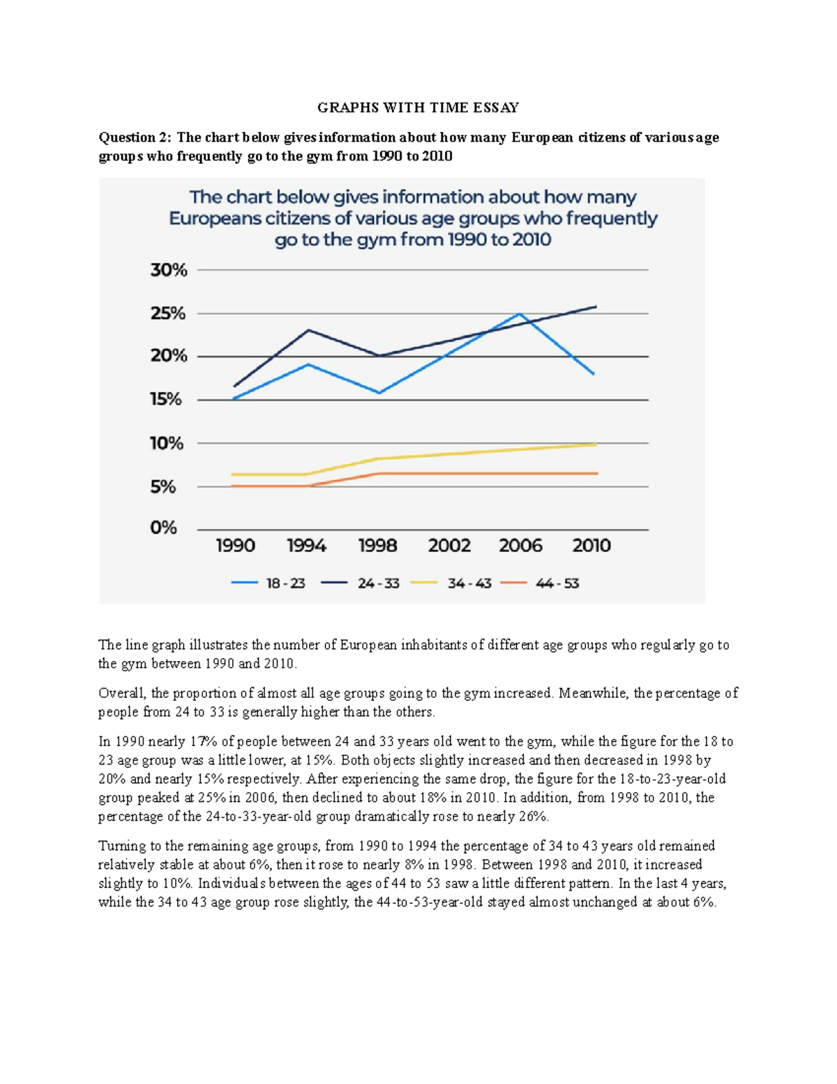 Graphs WITH TIME Essay - GRAPHS WITH TIME ESSAY Question 2: The chart ...