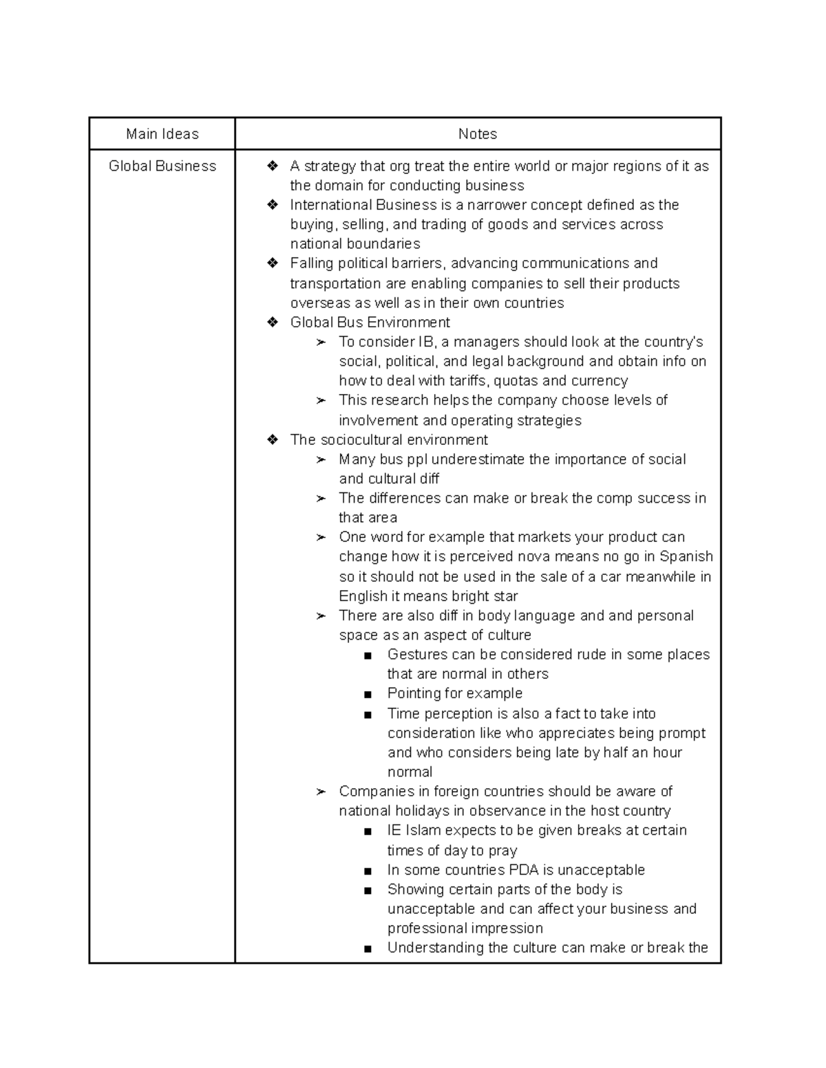 Ch5TB - Mandatory Assignment - Main Ideas Notes Global Business A ...