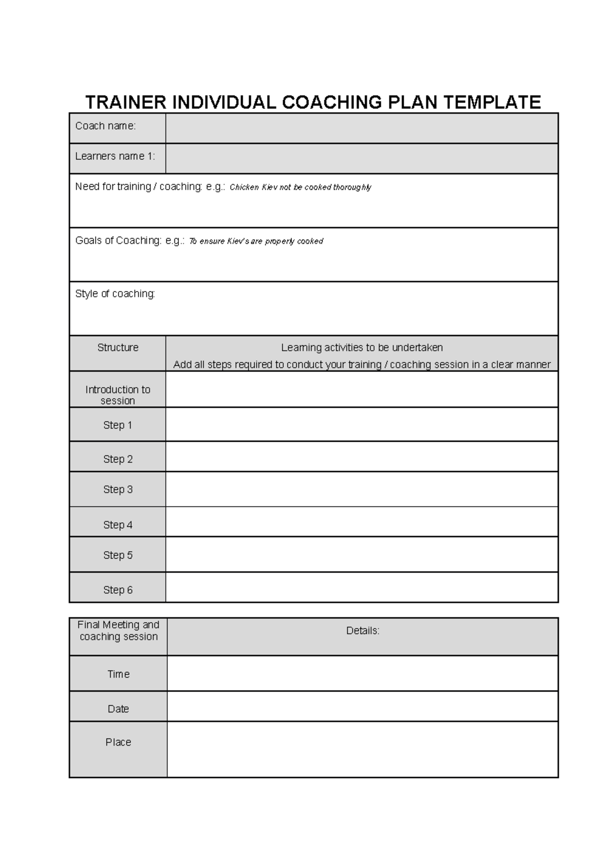 Sitxhrm 001 - 1A - Trainer Individual Coaching Template - TRAINER ...