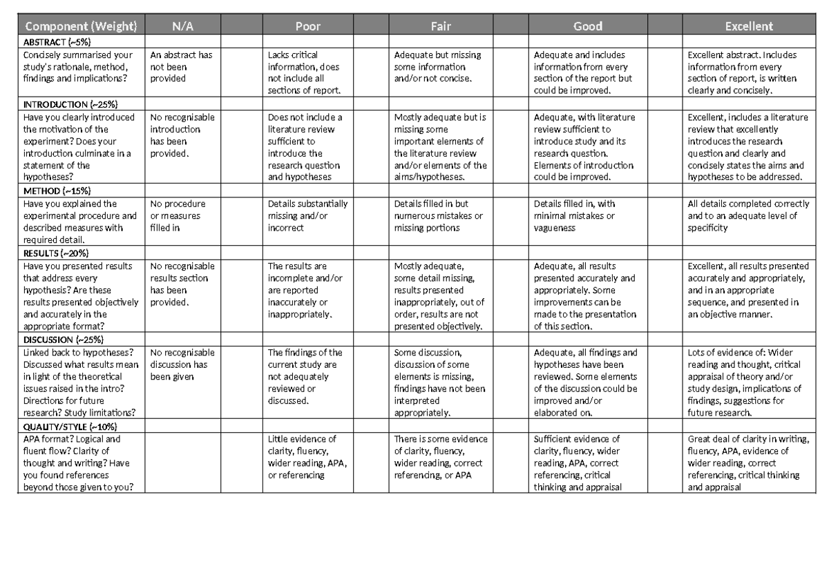 (2024) [ Students] 2203 Lab Report Marking Scheme - Component (Weight ...