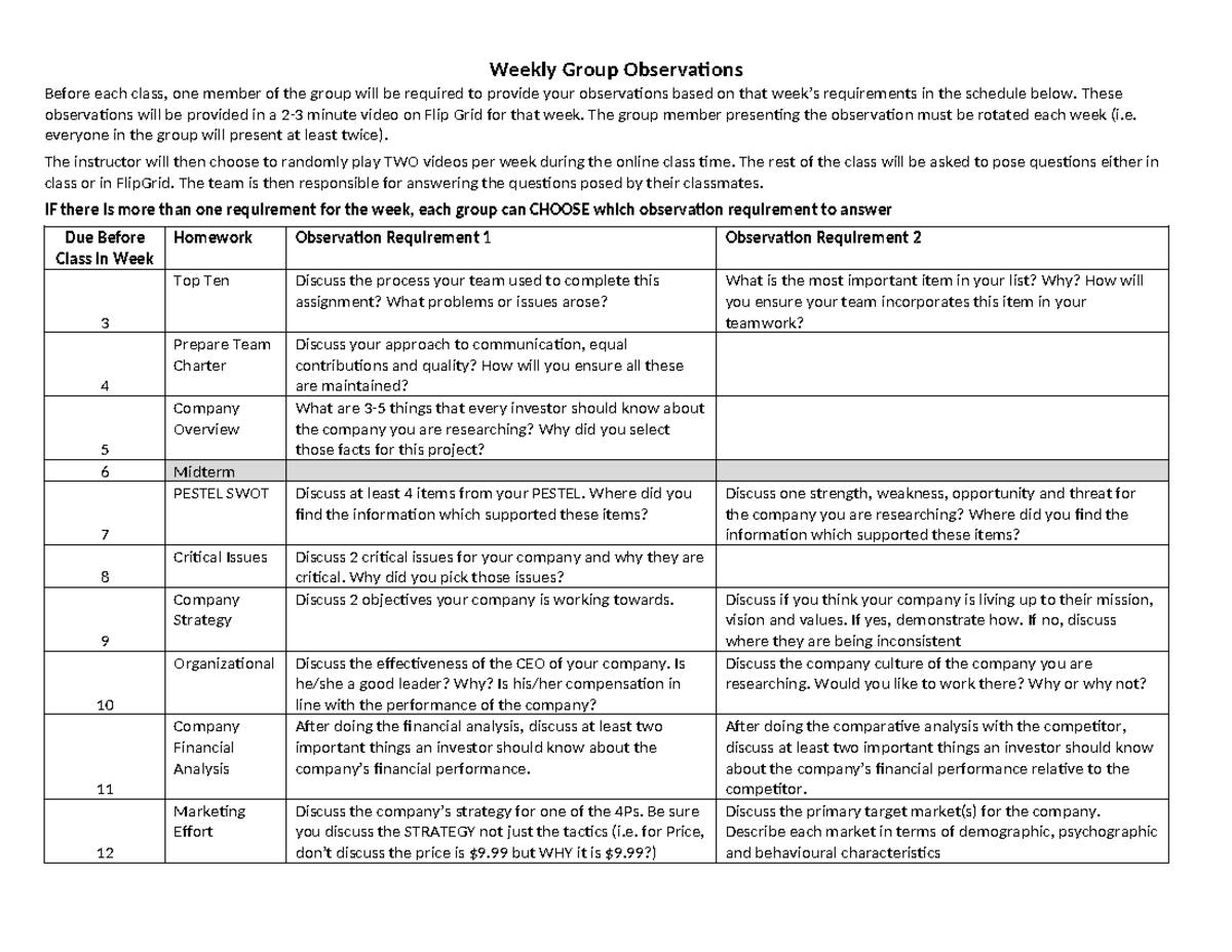 Group Observations Reminder Sheet Flip Grid - Weekly Group Observations ...