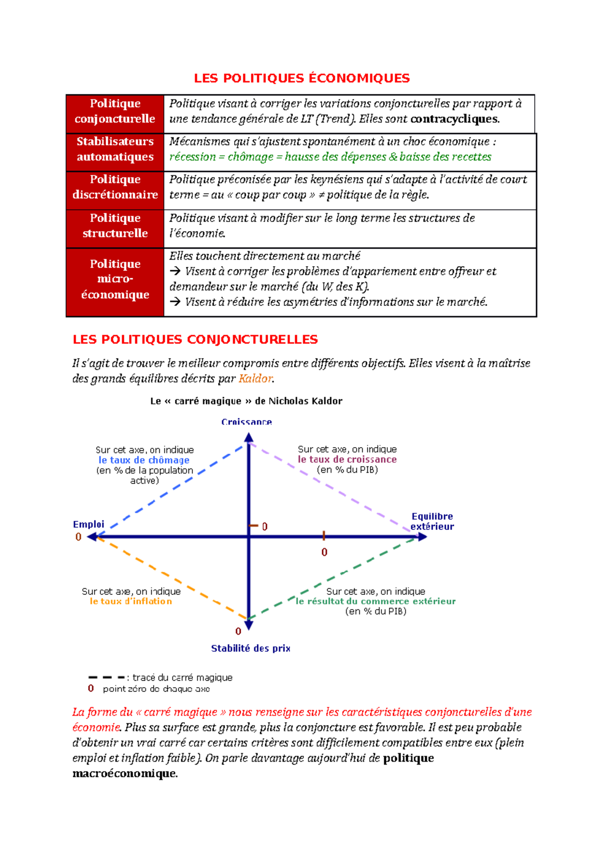 Les politiques économiques de l'Etat - LES POLITIQUES ÉCONOMIQUES ...