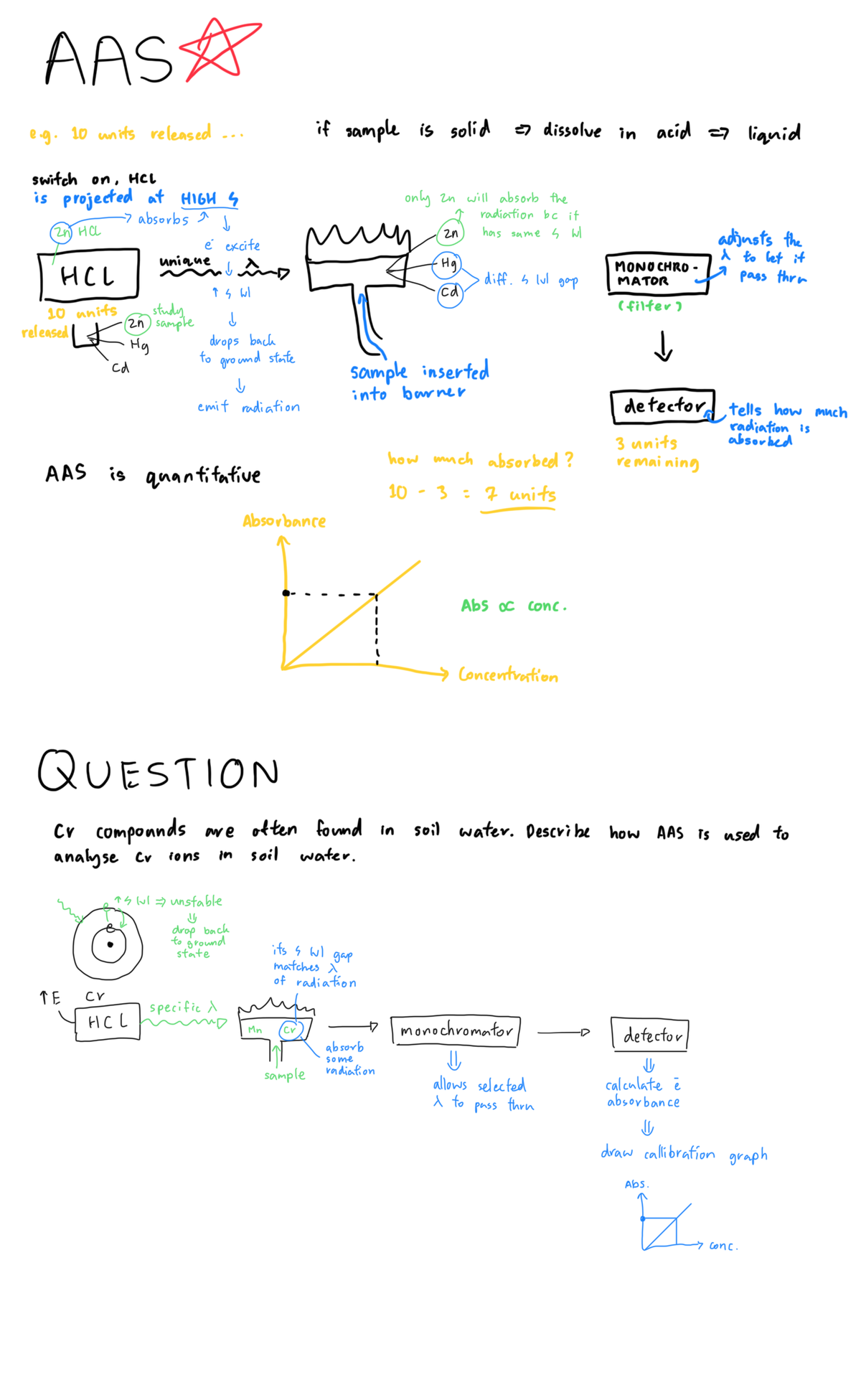 AAS - Simplified summary of AAS - General Chemistry 1 - Studocu