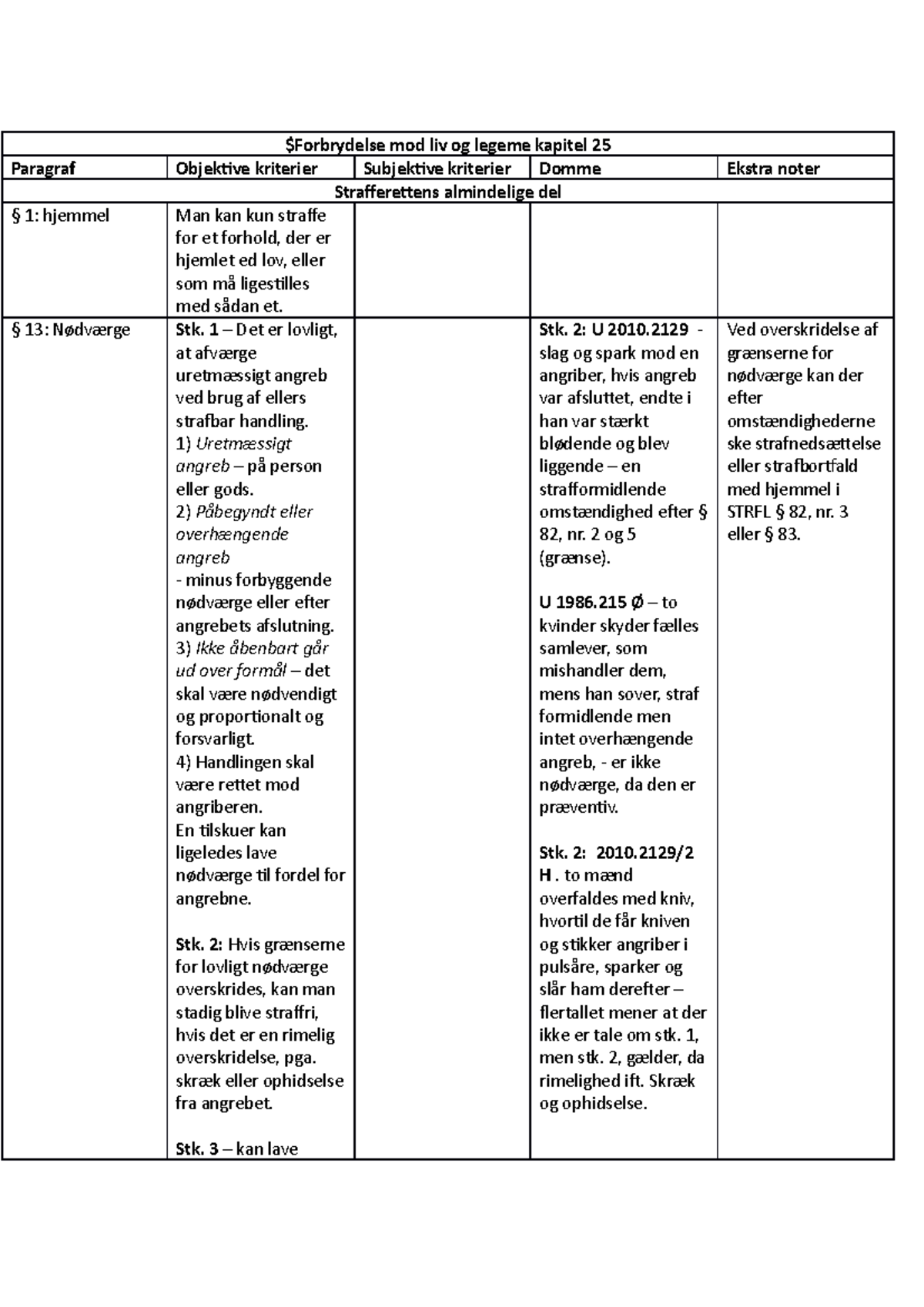 Oversigt-over-straffeloven - $Forbrydelse mod liv og legeme kapitel 25 ...
