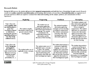 Cohesive rubric - Basic Research - Studocu