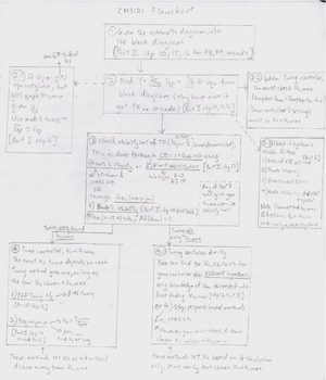 PDC Tutorial 1 - PROCESS DYNAMICS AND CONTROL 3 PROCESS DYNAMICS AND ...