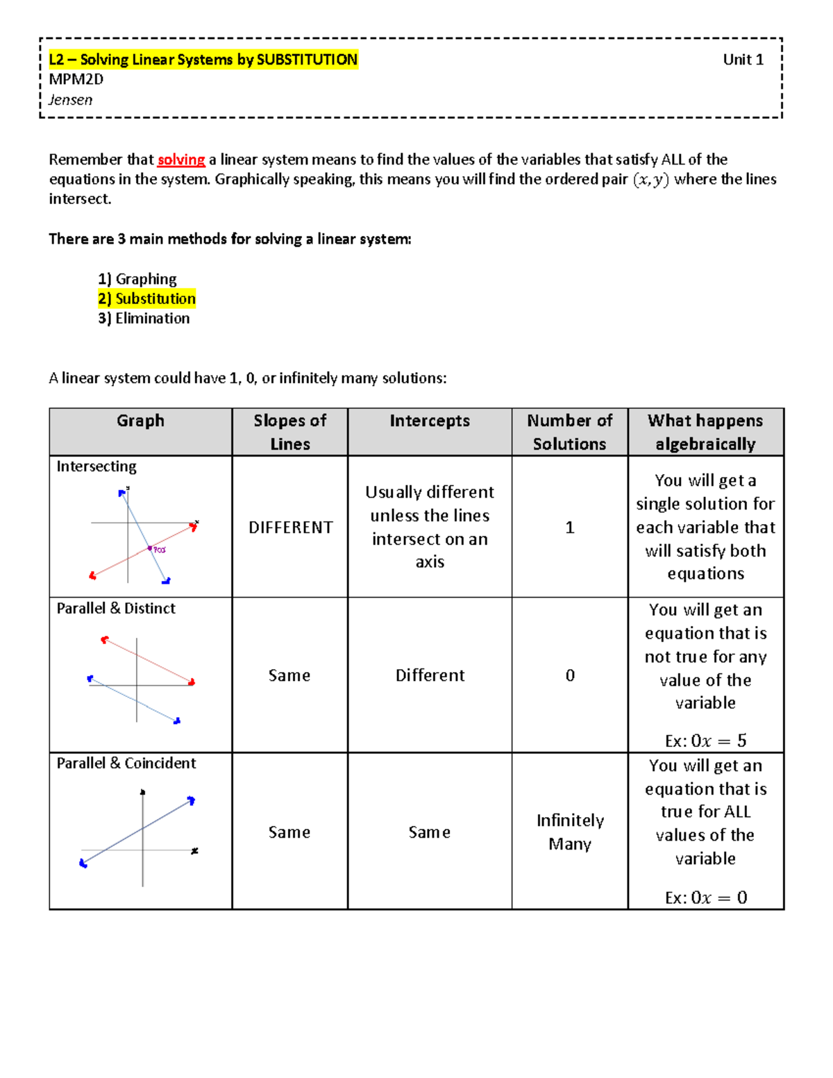 U1l2t+substitution - ath - L2 – Solving Linear Systems by SUBSTITUTION ...