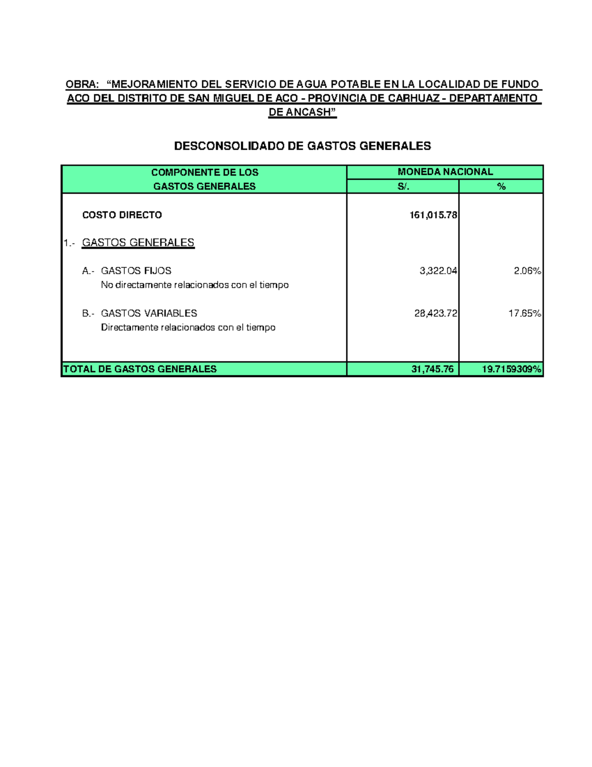 Gastos Fijos Yvariables 20230320 175421 738 - COMPONENTE DE LOS GASTOS ...