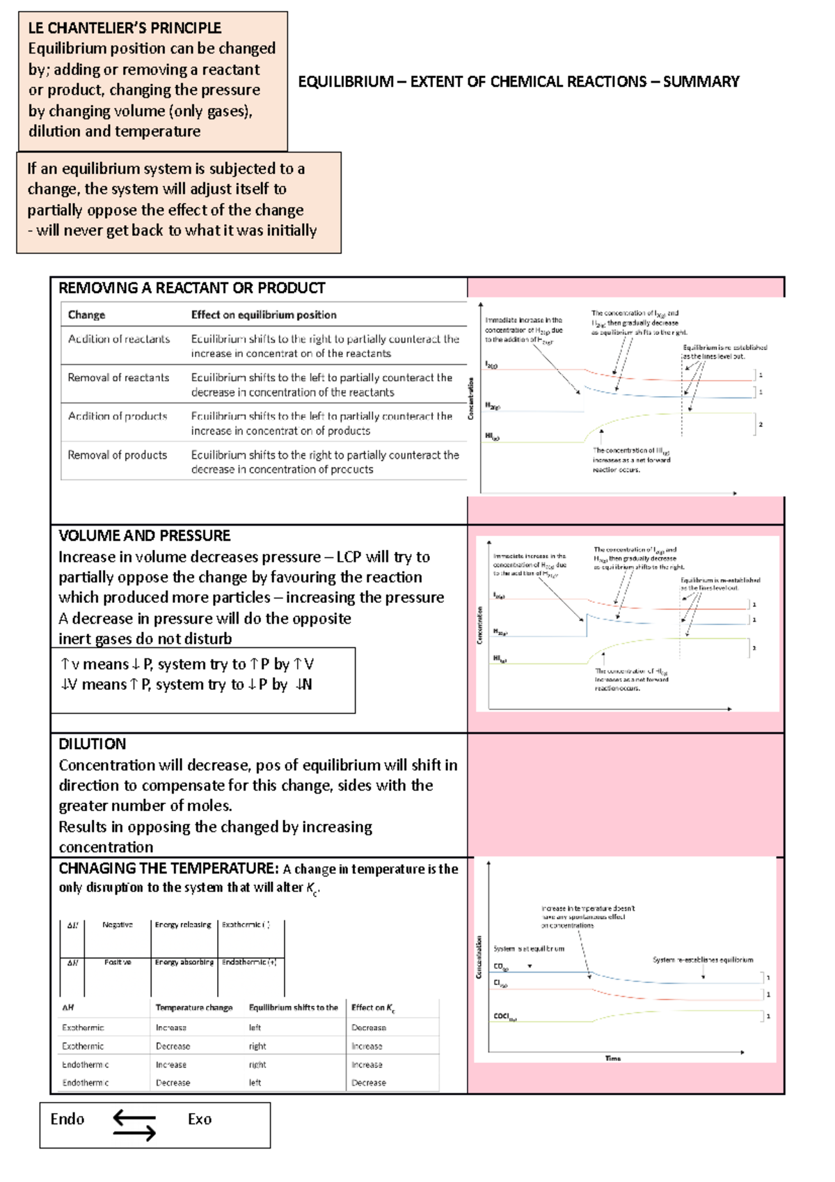 Equilibrium summary sheet - EQUILIBRIUM – EXTENT OF CHEMICAL REACTIONS ...
