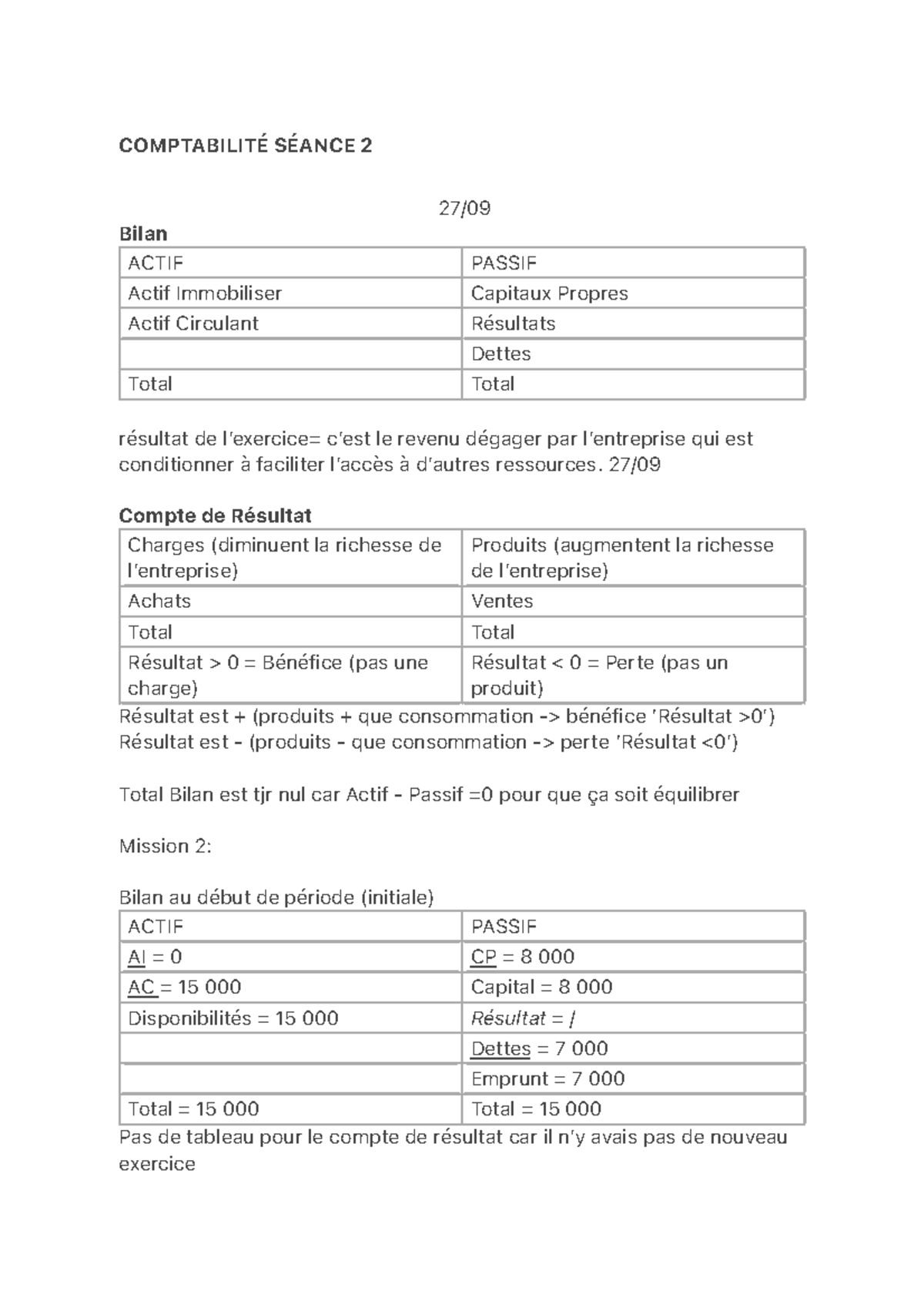 GS 101 exercice 1 - COMPTABILITÉ SÉANCE 2 27/ Bilan ACTIF PASSIF Actif Immobiliser Capitaux ...