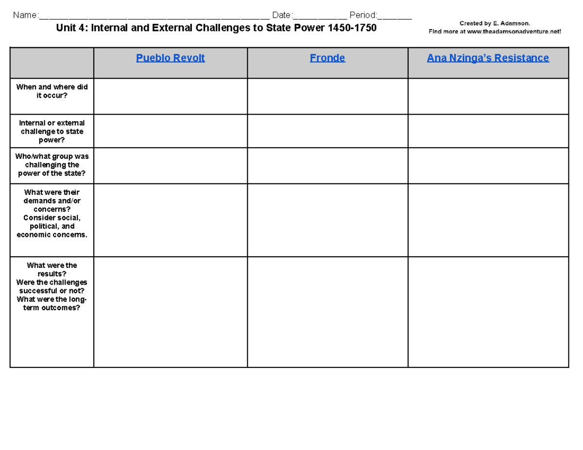 Unit 4 Internal and External Challenges to State Power (1) - What were ...