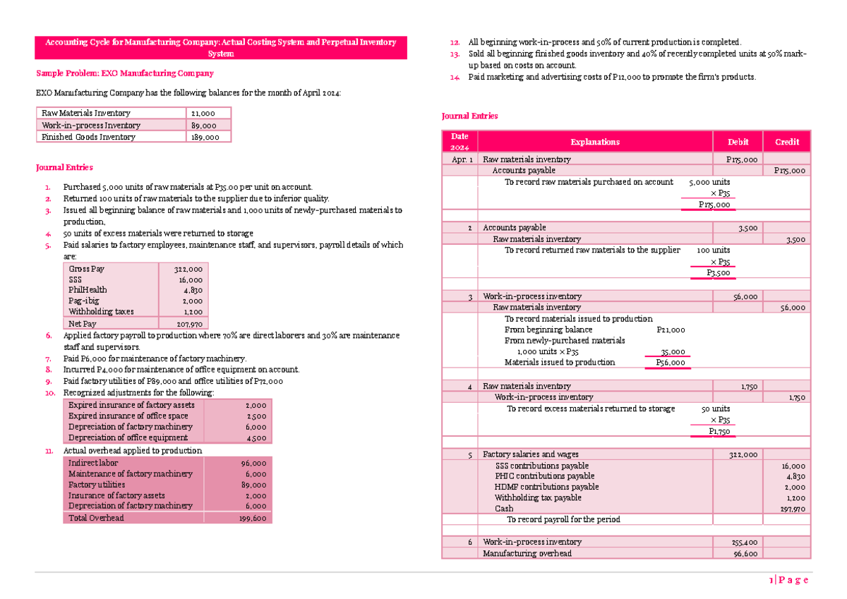 ABC AND Premium Costs - Notes - Accounting Cycle for Manufacturing ...