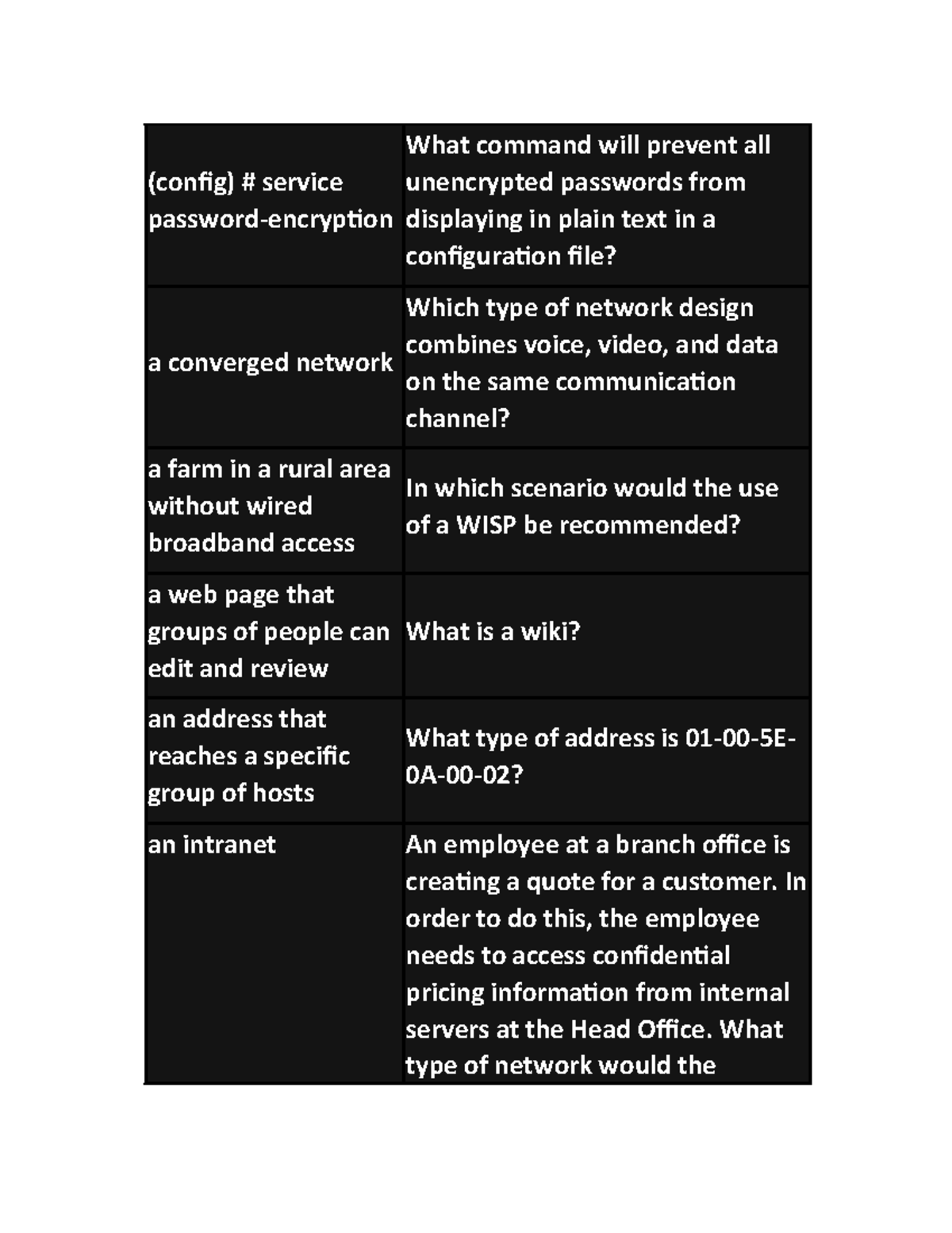 Pdfcoffee data communication and networking - (config) # service password-encryption What ...