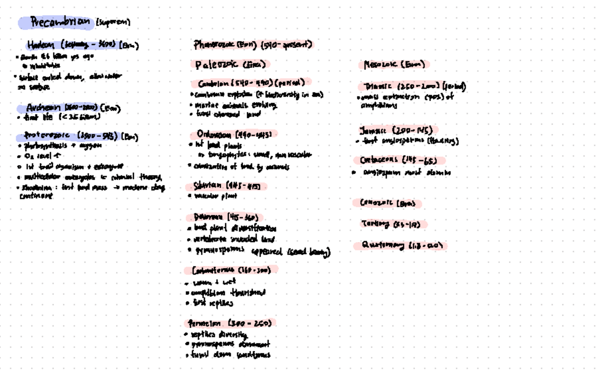 Module 5 extra notes (timeline) - Precambrian (superion Hadean ...