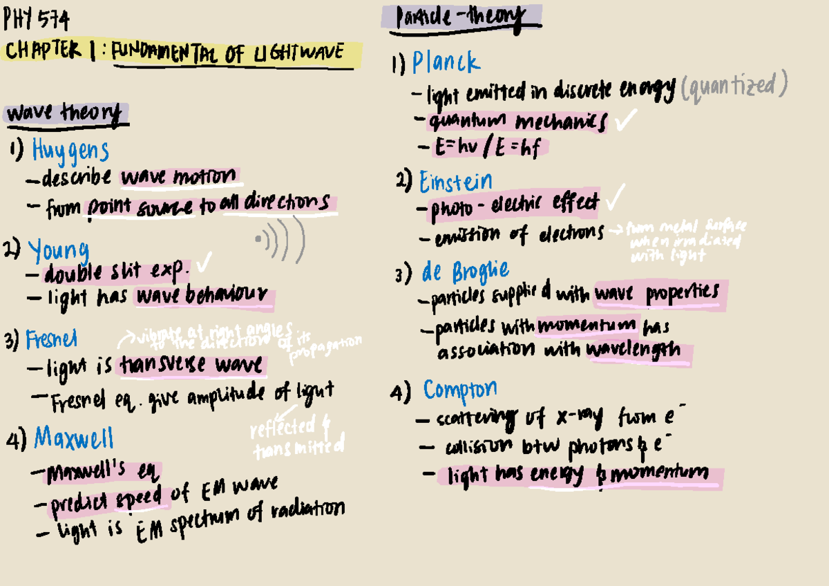 Chap1 summary in fundamental of lightwave - 1) Huy gens wave motiy fym ...