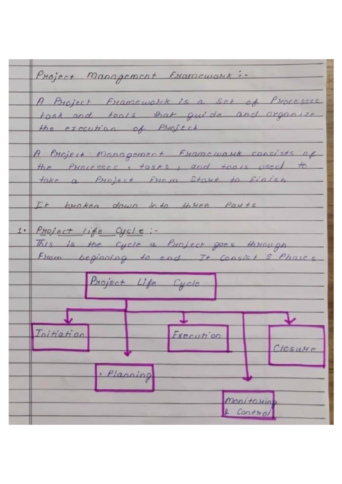 Software Project Management Unit 4 - Project management Framework A Project Framework is a set ...