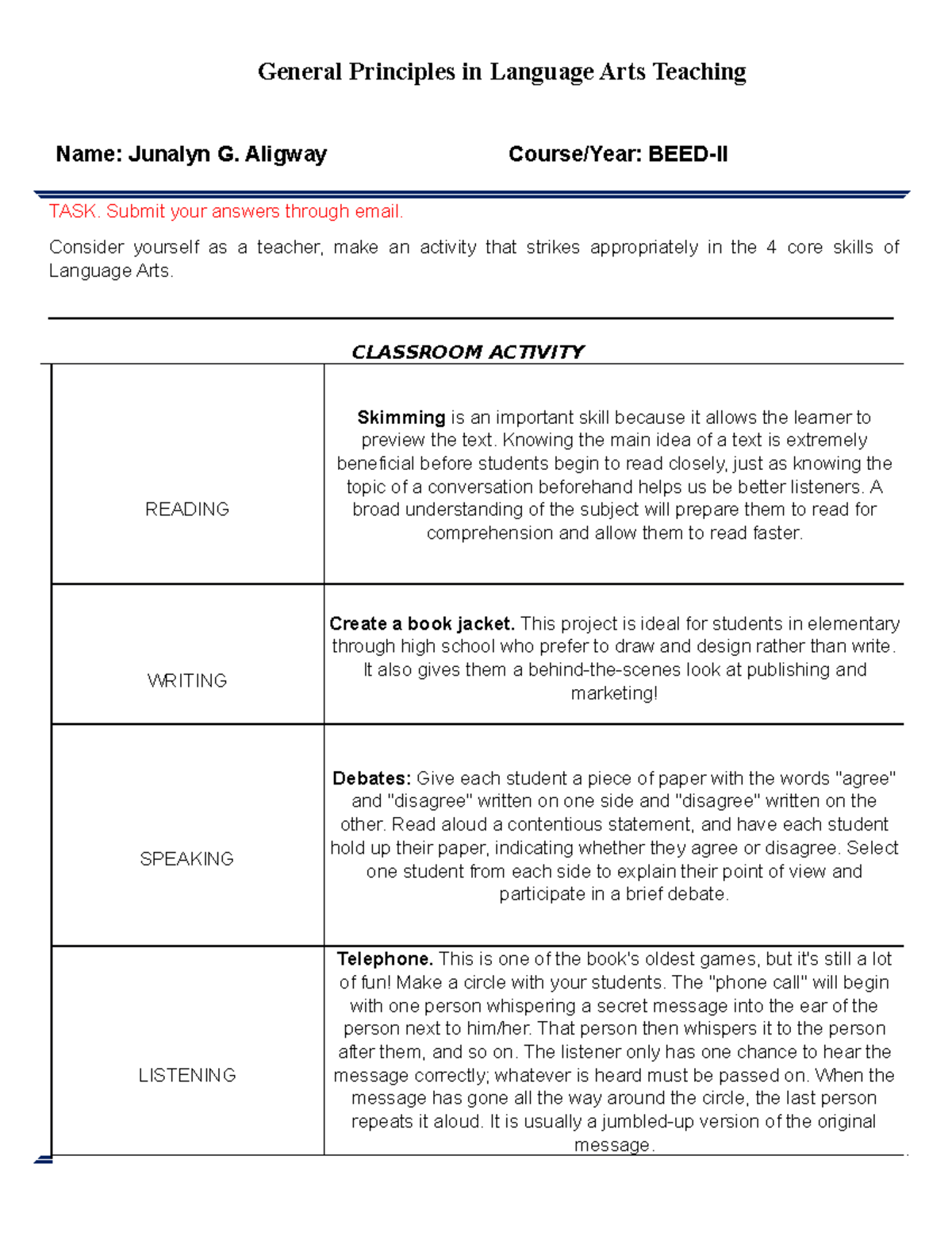 General Principles in Language Arts Teaching - Aligway Course/Year ...