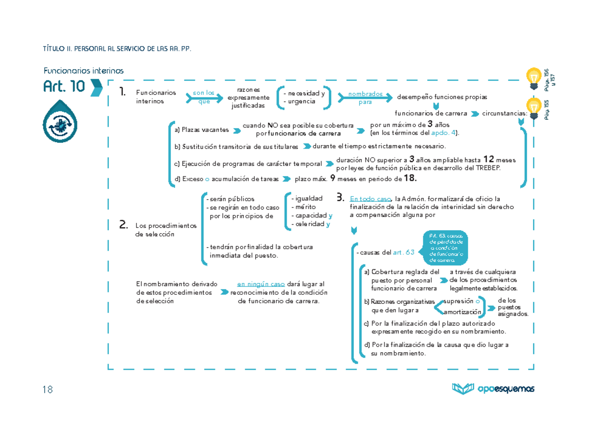 Actualización Trebep agosto. Opo Esquemas - 18 TÍTULO II. PERSONAL AL SERVICIO DE LAS AA. PP ...