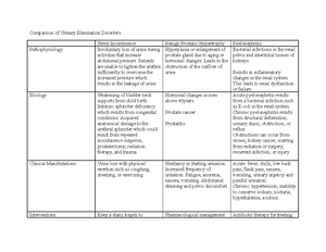 Active Learning Template sys Dis Hypothyroidism - ACTIVE LEARNING ...