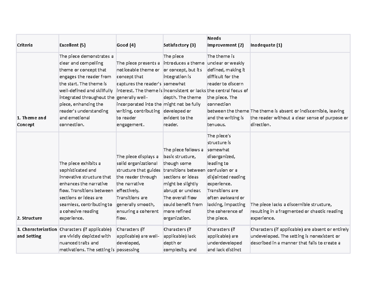Criteria - fhethath - Criteria Excellent (5) Good (4) Satisfactory (3 ...