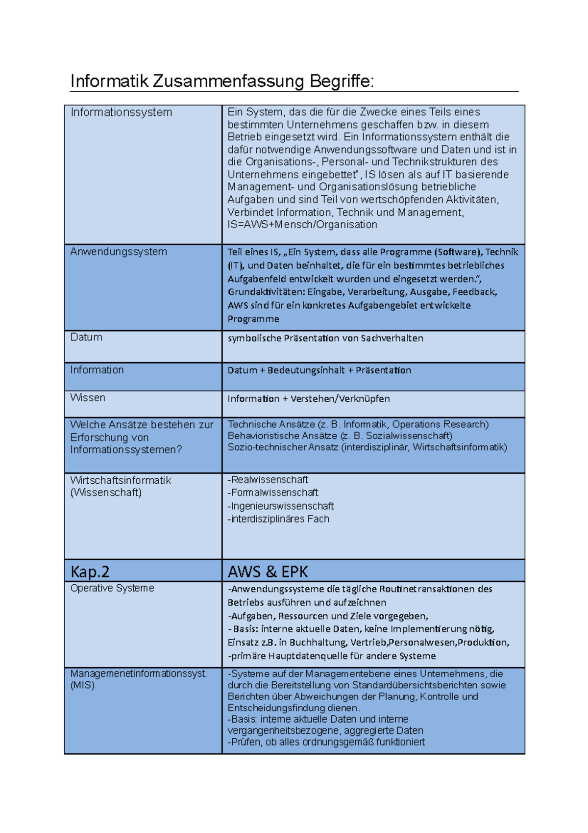 Informatik Zusammenfassung Begriffe - in diesem Betrieb eingesetzt wird ...