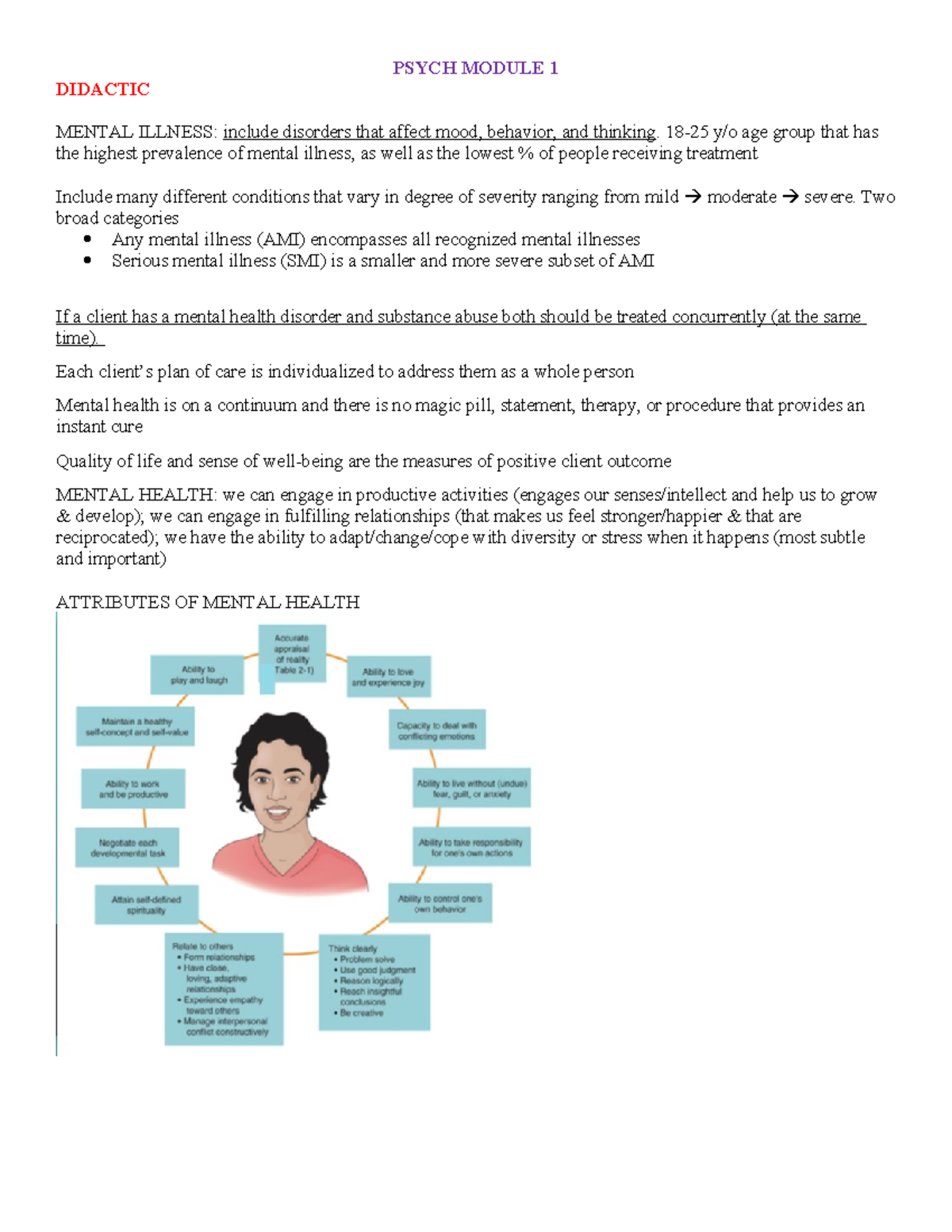 1 module - PSYCH MODULE 1 DIDACTIC MENTAL ILLNESS: include disorders ...