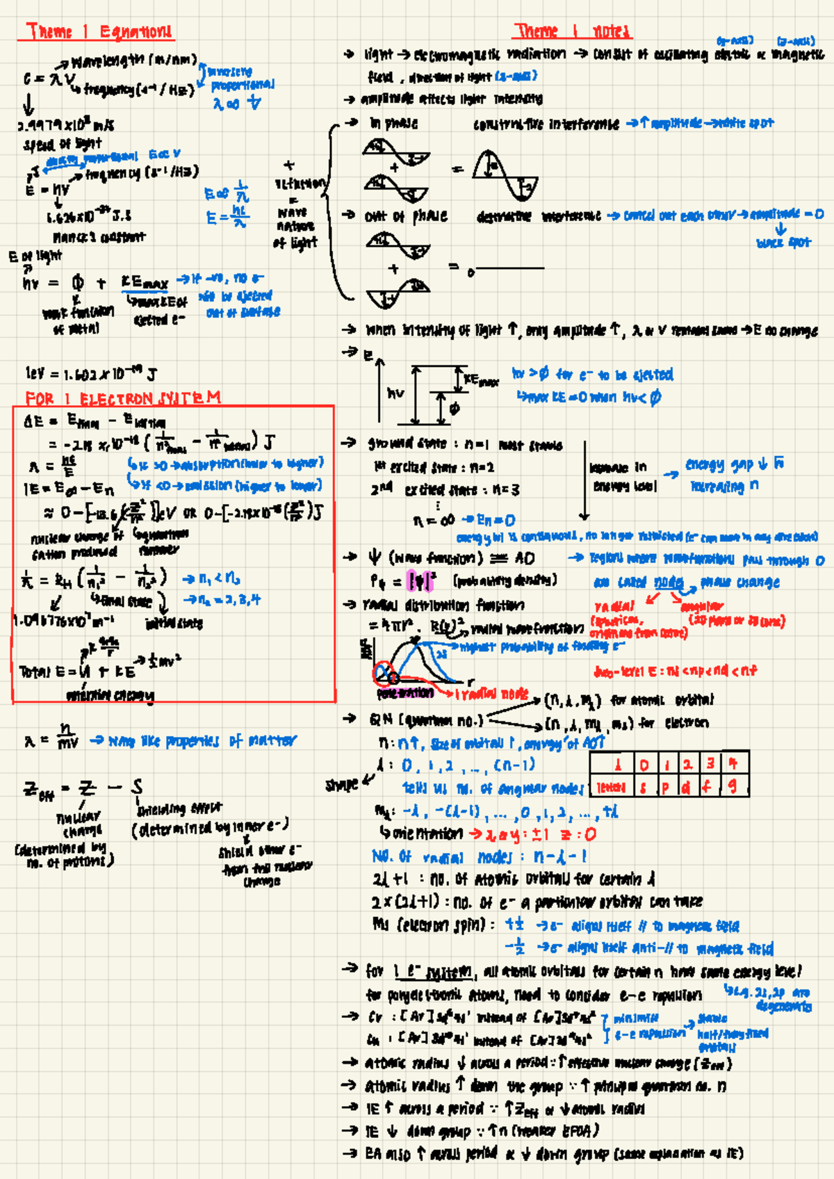 Environment Notes - Theme 1 Equations Theme I noted (y-axis) (z-axis ...