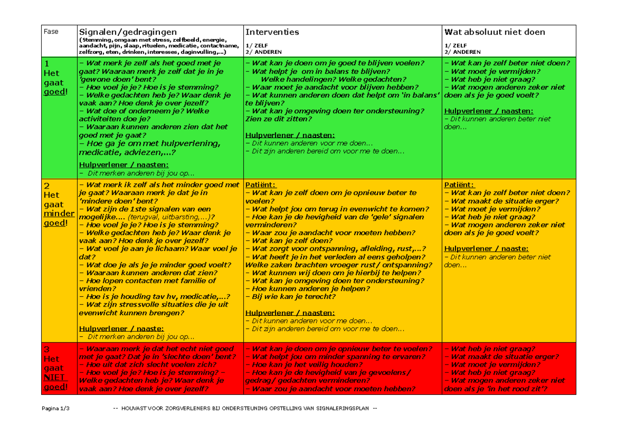 Signaleringsplan mvo - Fase Signalen/gedragingen (Stemming, omgaan met ...