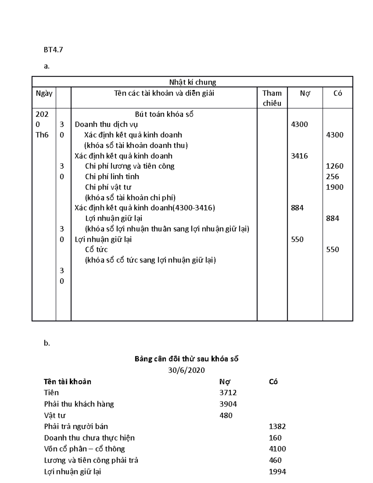 Chương 4 - nlkt - BT4. a. Nh t kí chungậ Ngày Tên các tài kho n và diêễn gi iả ả Tham chiêếu Nợ ...