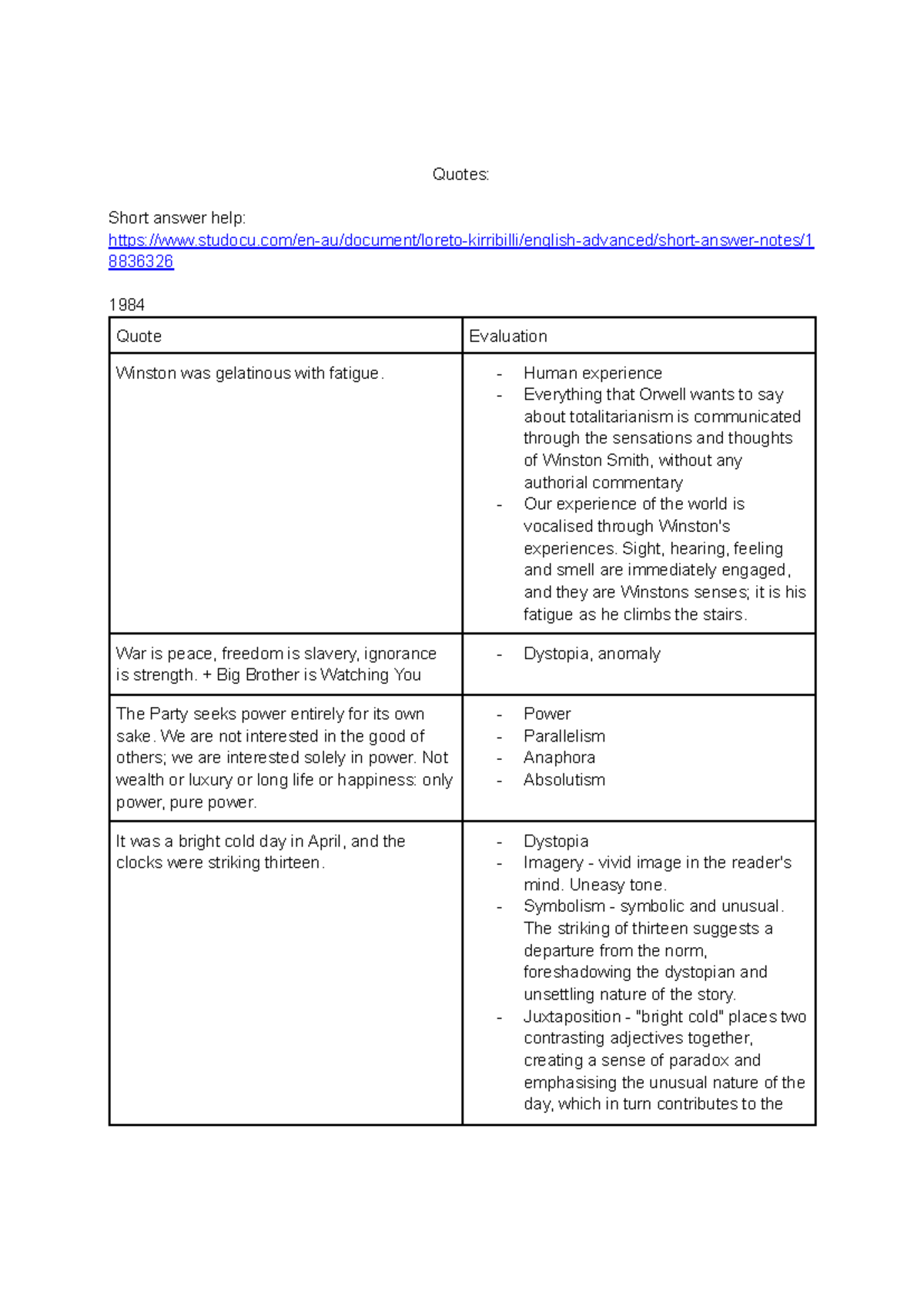 1984 quotes + evaluation - Quotes: Short answer help: - Studocu