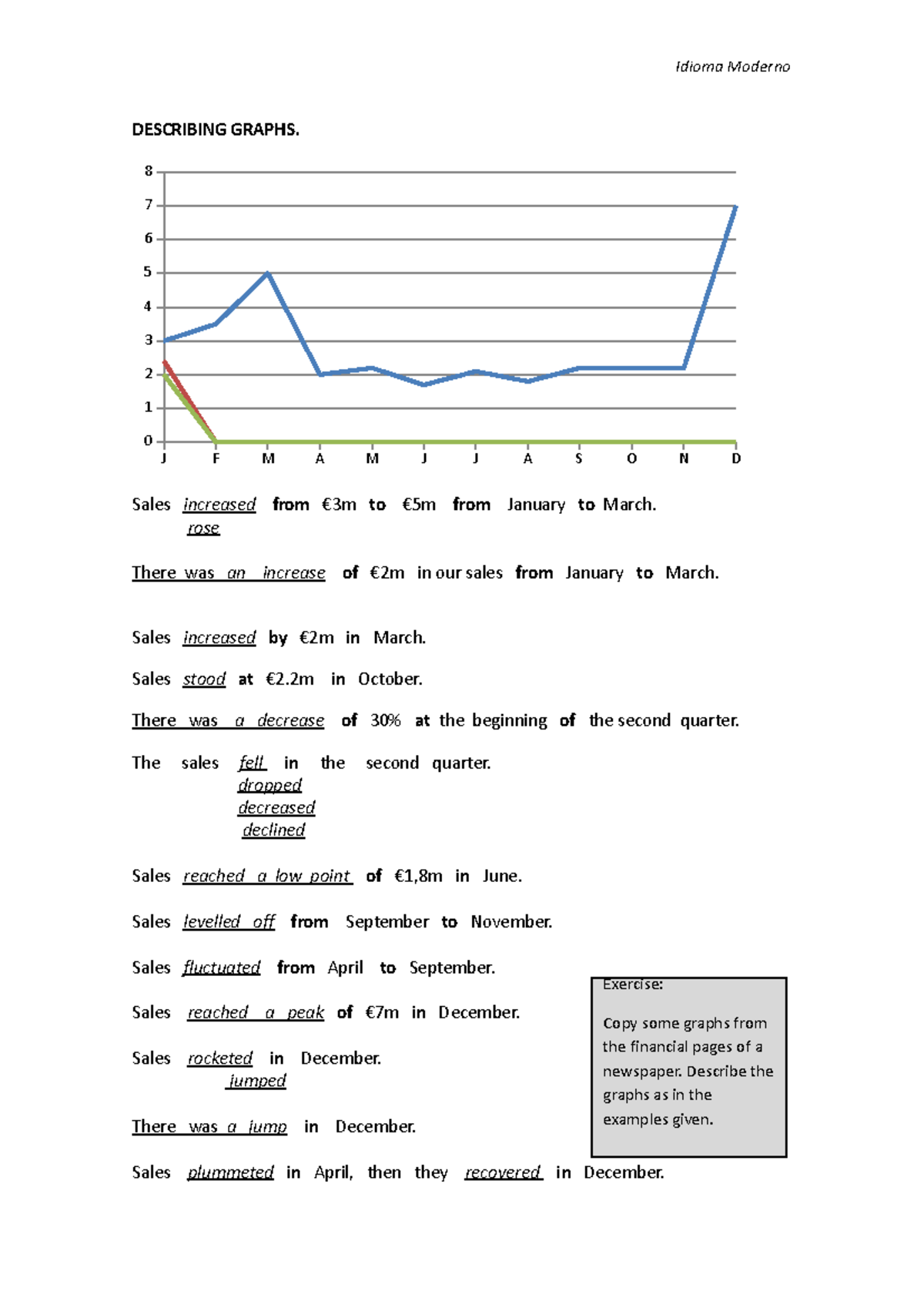 Describing Graphs - Idioma Moderno DESCRIBING GRAPHS. J F M A M J J A S ...