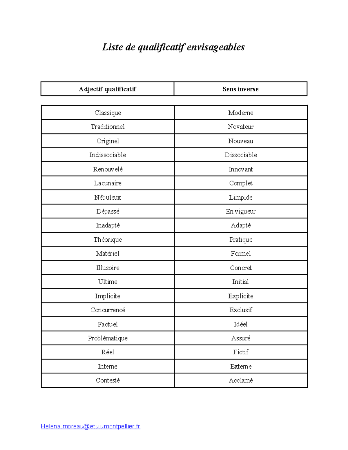 Liste de qualificatif envisageables - Liste de qualificatif ...
