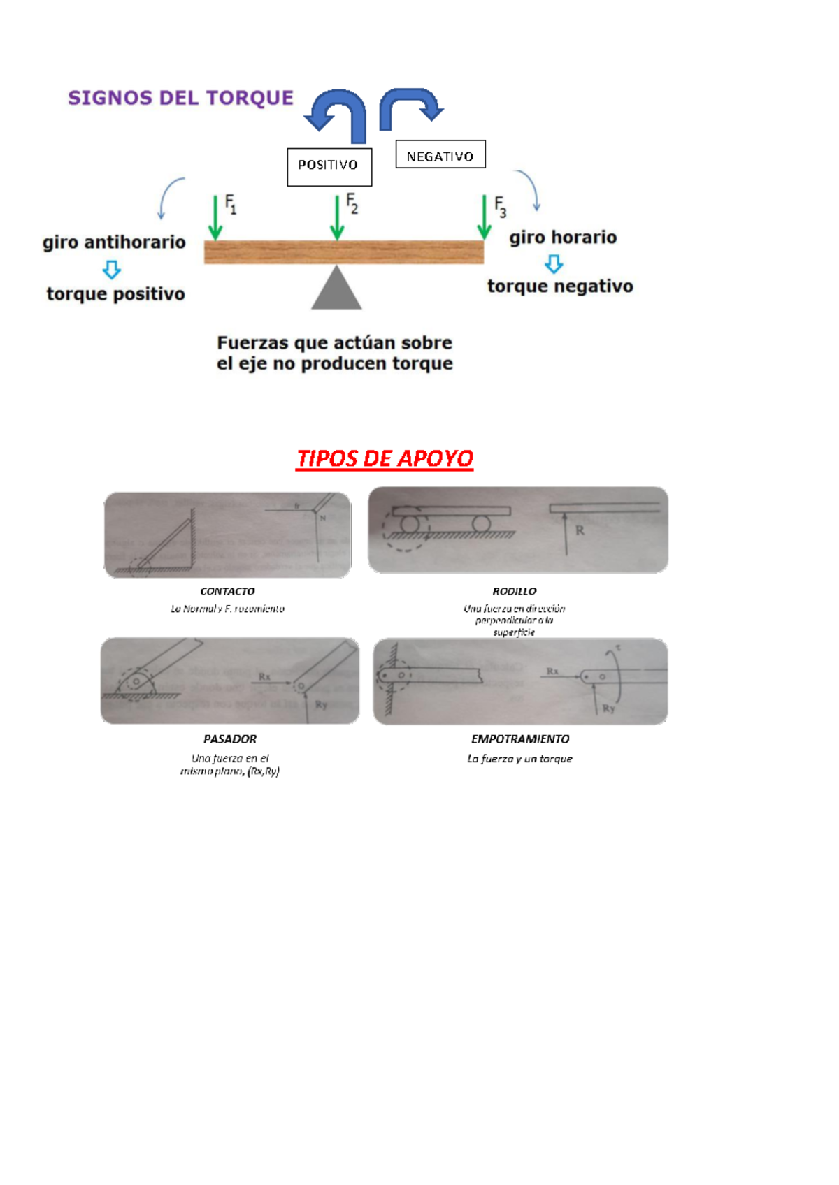 Torque ejercicios - TIPOS DE APOYO NEGATIVO POSITIVO TEMA: EQUILIBRIO ...