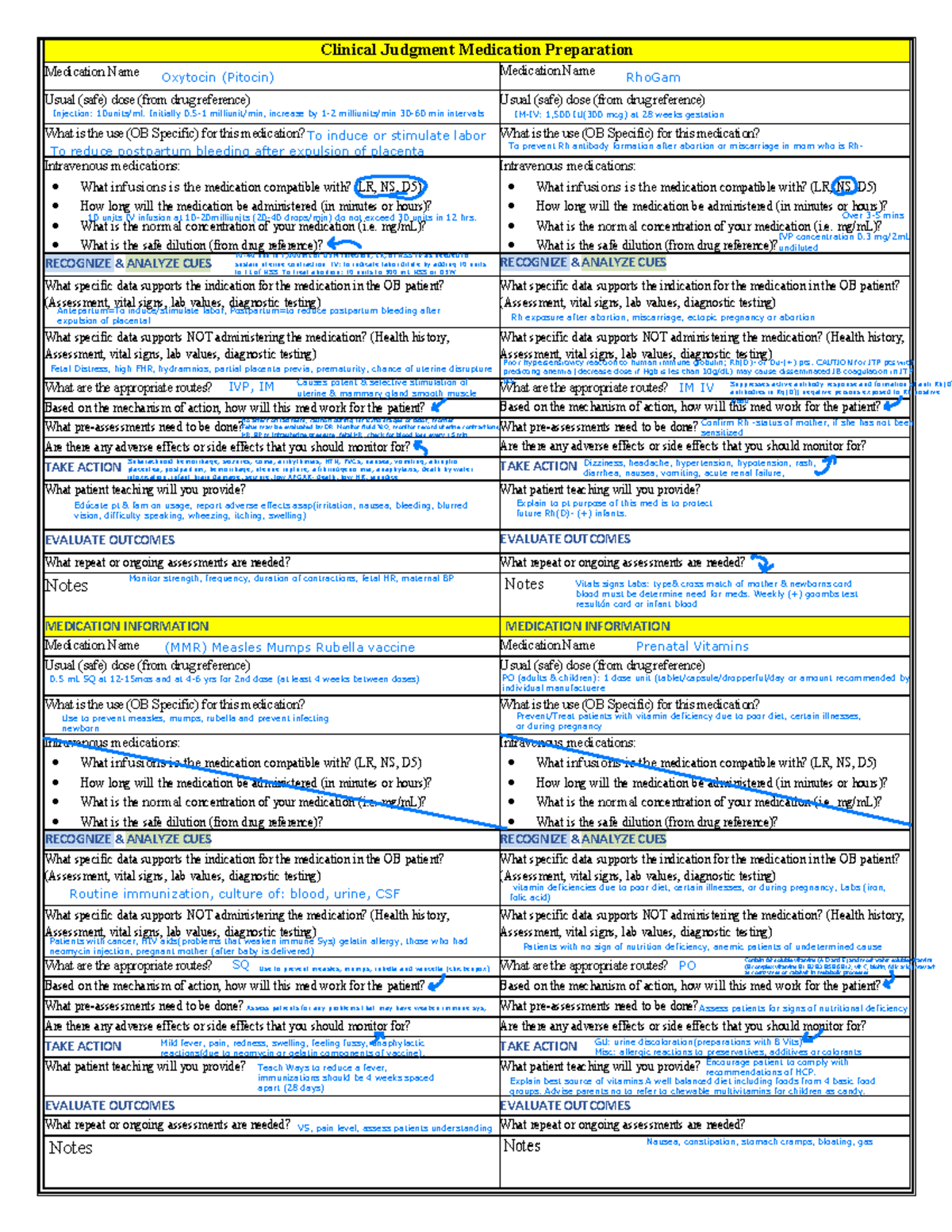 CJM 2 - Notes - Clinical Judgment Medication Preparation Medication ...