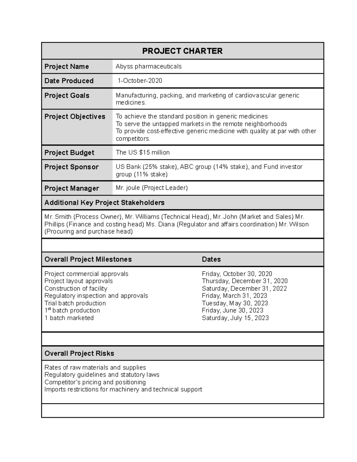 Project Charter of Project management - MGMT8560 - Conestoga College ...