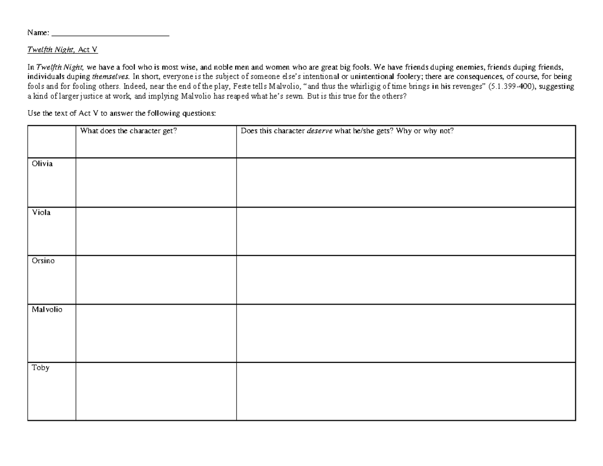 Twelfth Night - Resolution Chart - Act 5. docx - Name ...