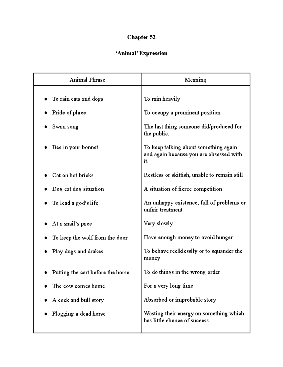 Idiomatic Language - Chapter 52 ‘Animal’ Expression Animal Phrase ...