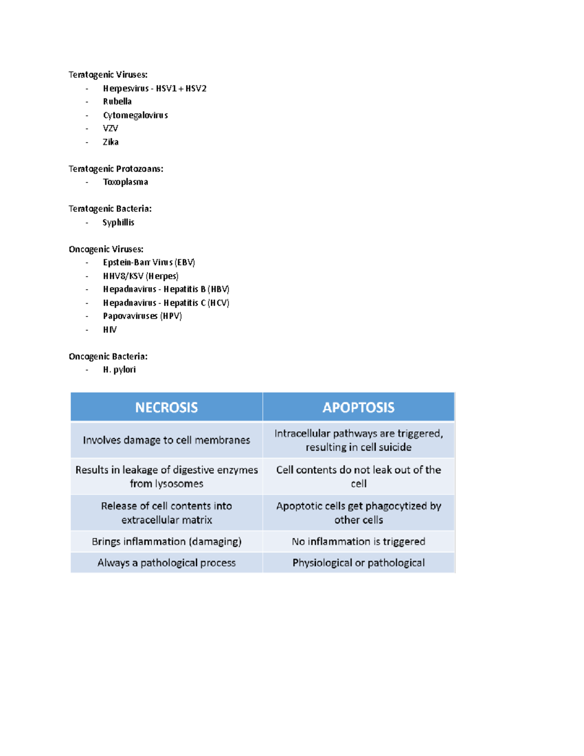 General Patho Info - Paul Sunga - Teratogenic Viruses: - Herpesvirus ...
