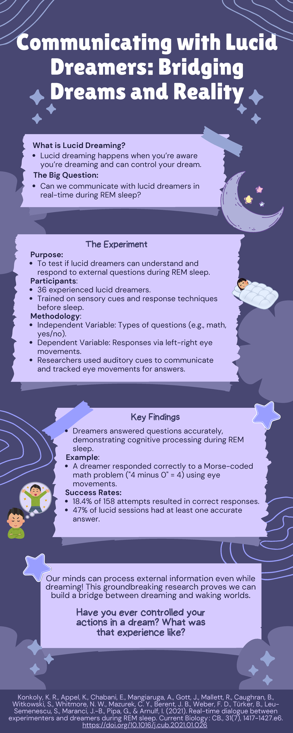 Communicating with Lucid Dreamers Bridging Dreams and Reality ...