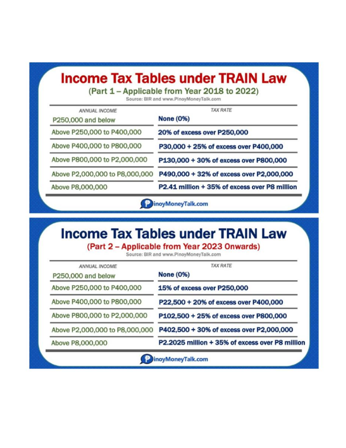 Graduated Tax Table PA1 PA2 - Business Administration - Studocu