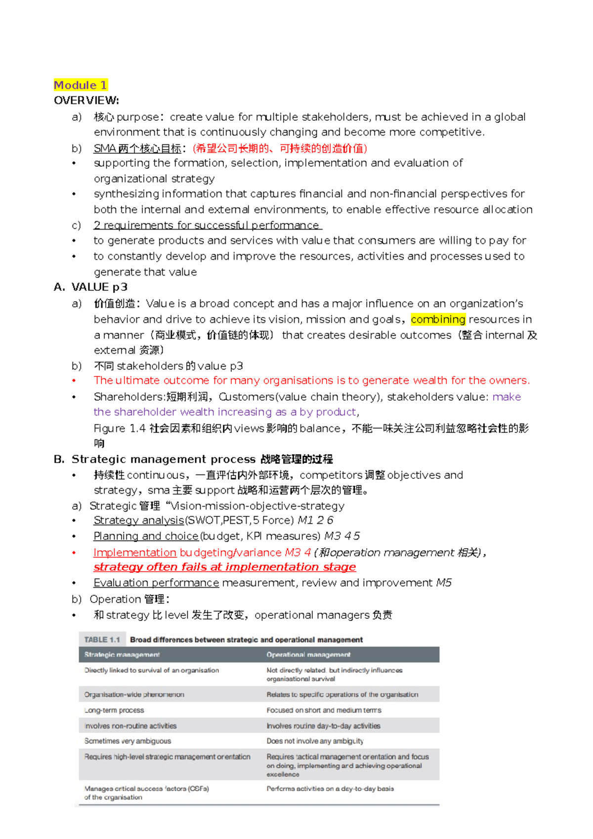 SMA notes - Module 1 OVERVIEW: a) 核心 purpose：create value for multiple ...