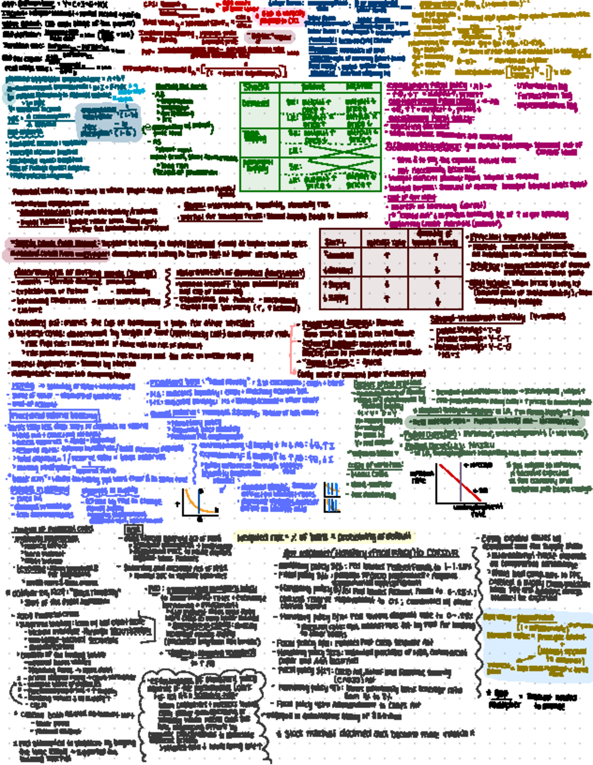 Final Cheat Sheet Formulas For Macro Gdp Expidenture Y C I G