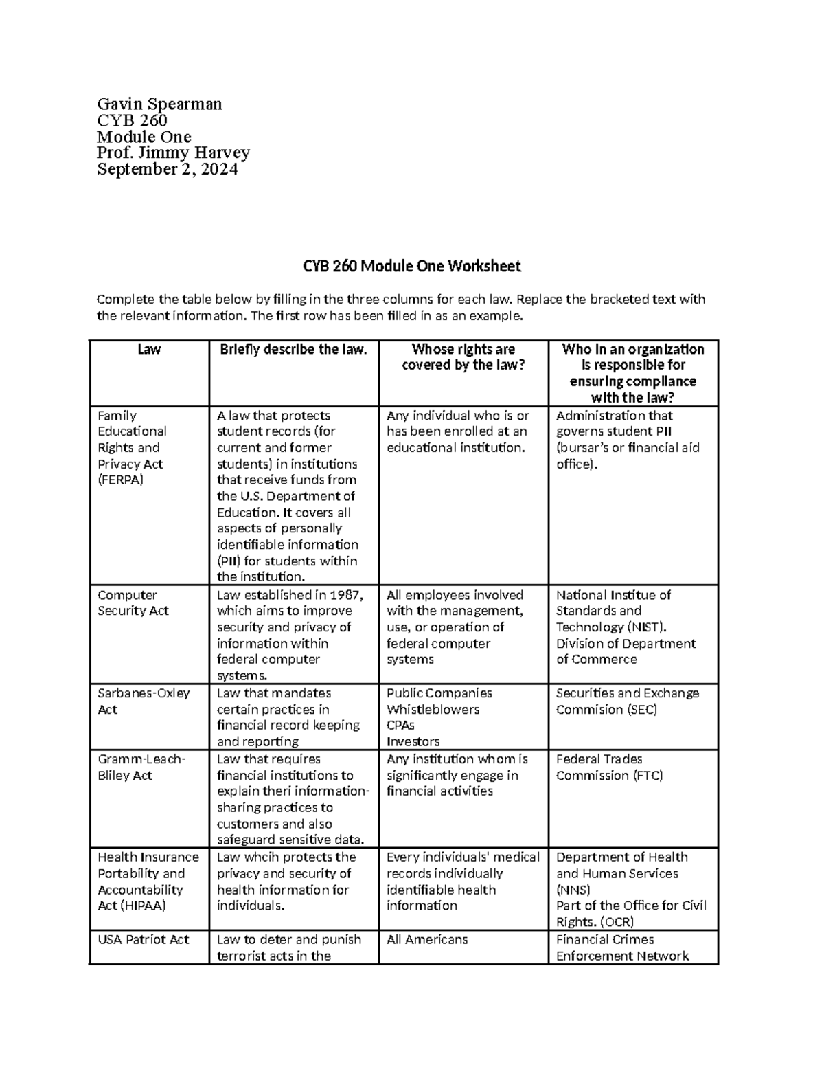 CYB 260 Module One Gavin Spearman - Gavin Spearman CYB 260 Module One ...