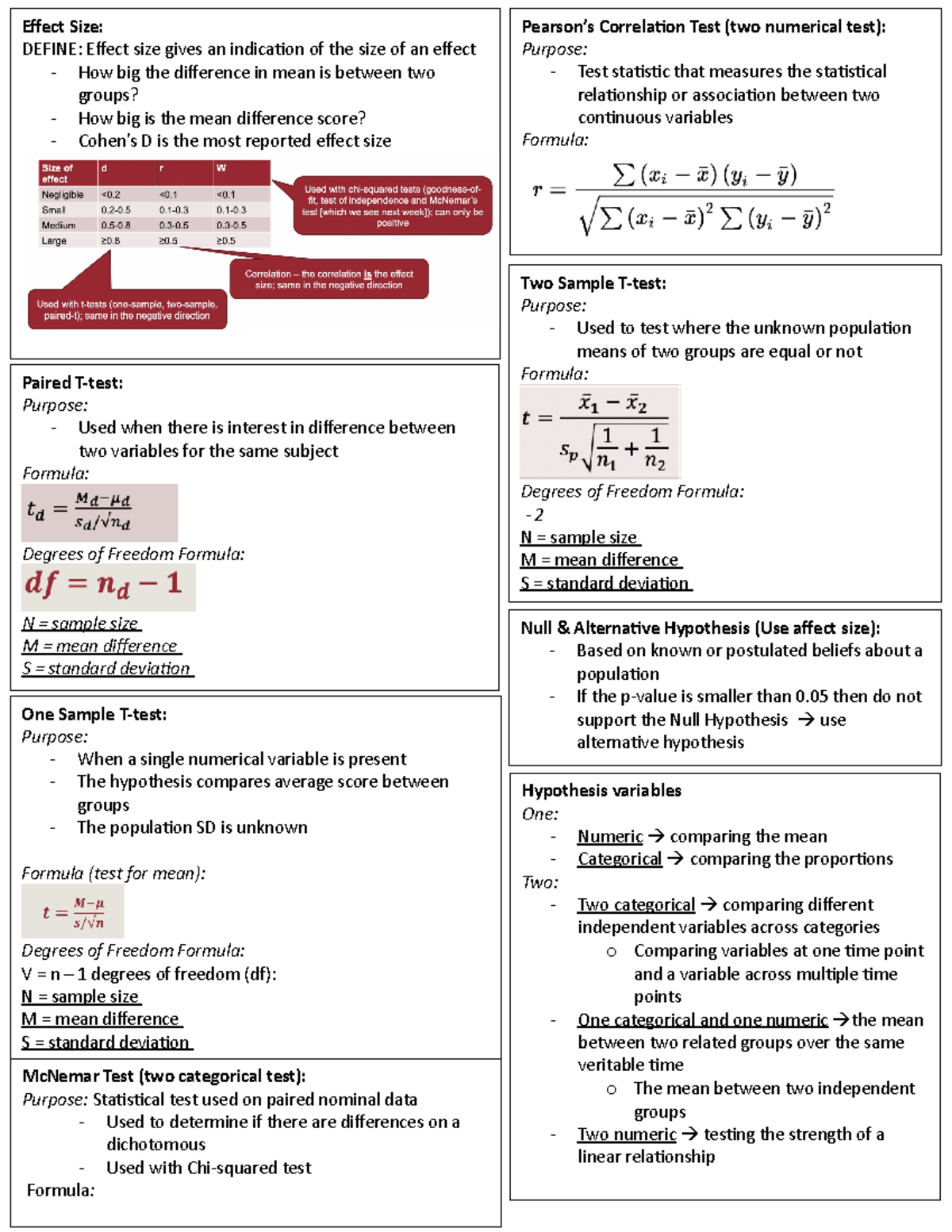 Stats Cheat Sheet study sheet - Pearson’s Correlation Test (two ...