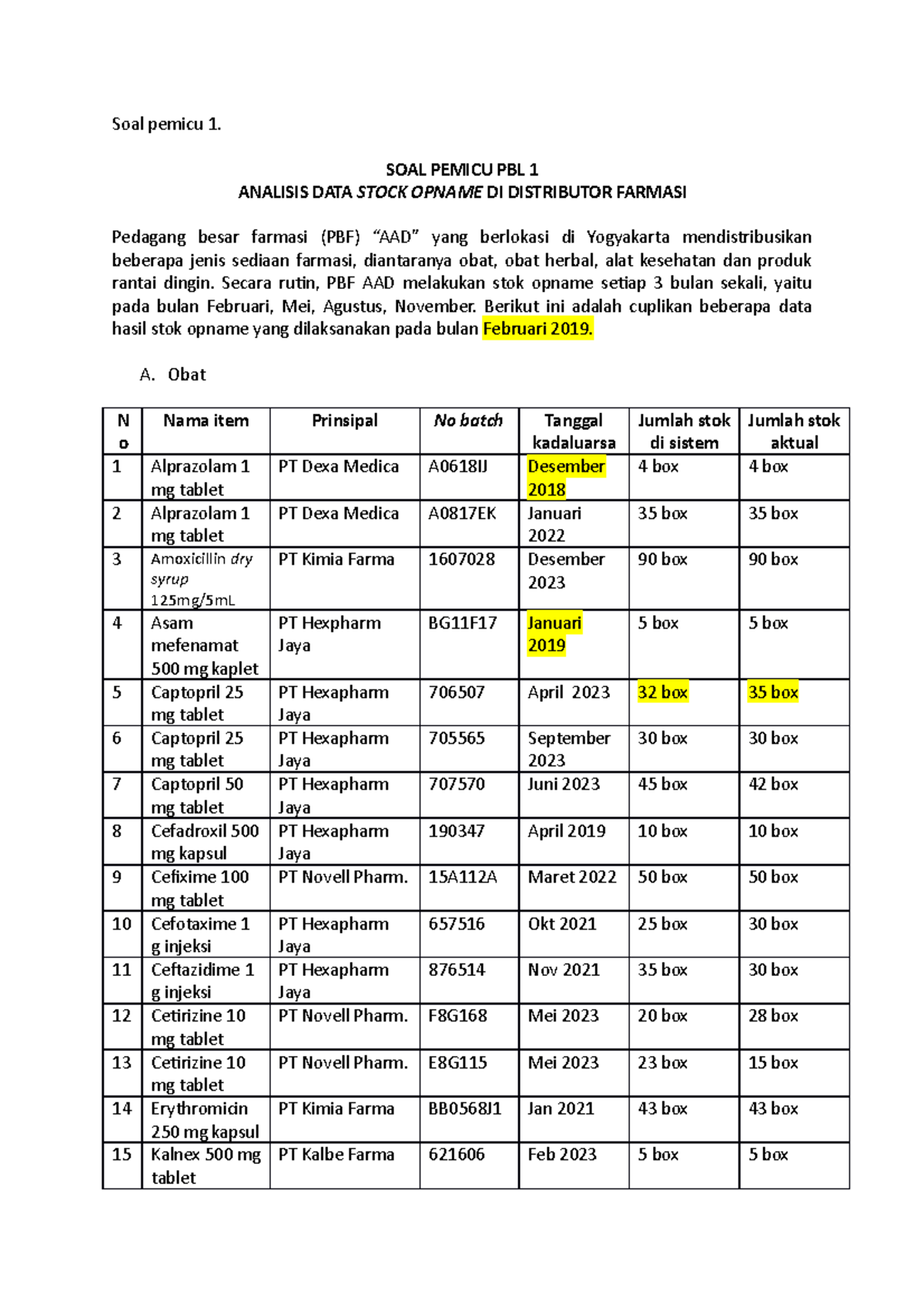 SOAL MPK Industri - Latihan soal-soal - Soal pemicu 1. SOAL PEMICU PBL 1 ANALISIS DATA STOCK ...