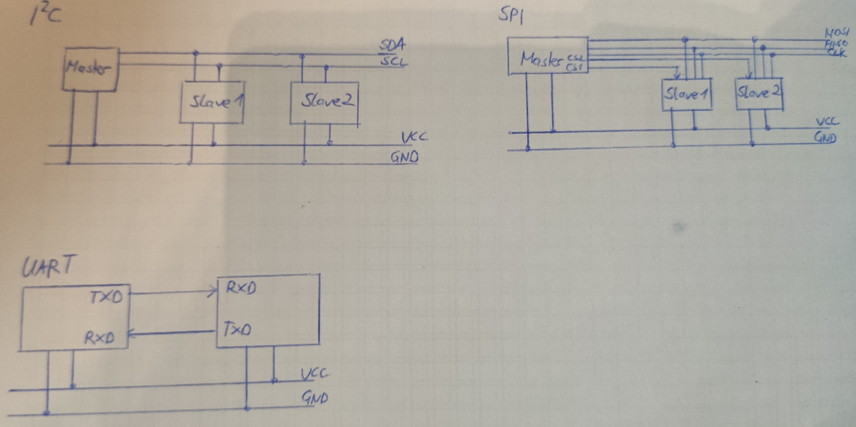 Kommunikationsschnittstellen I2C SPI UART - Mechatronische ...